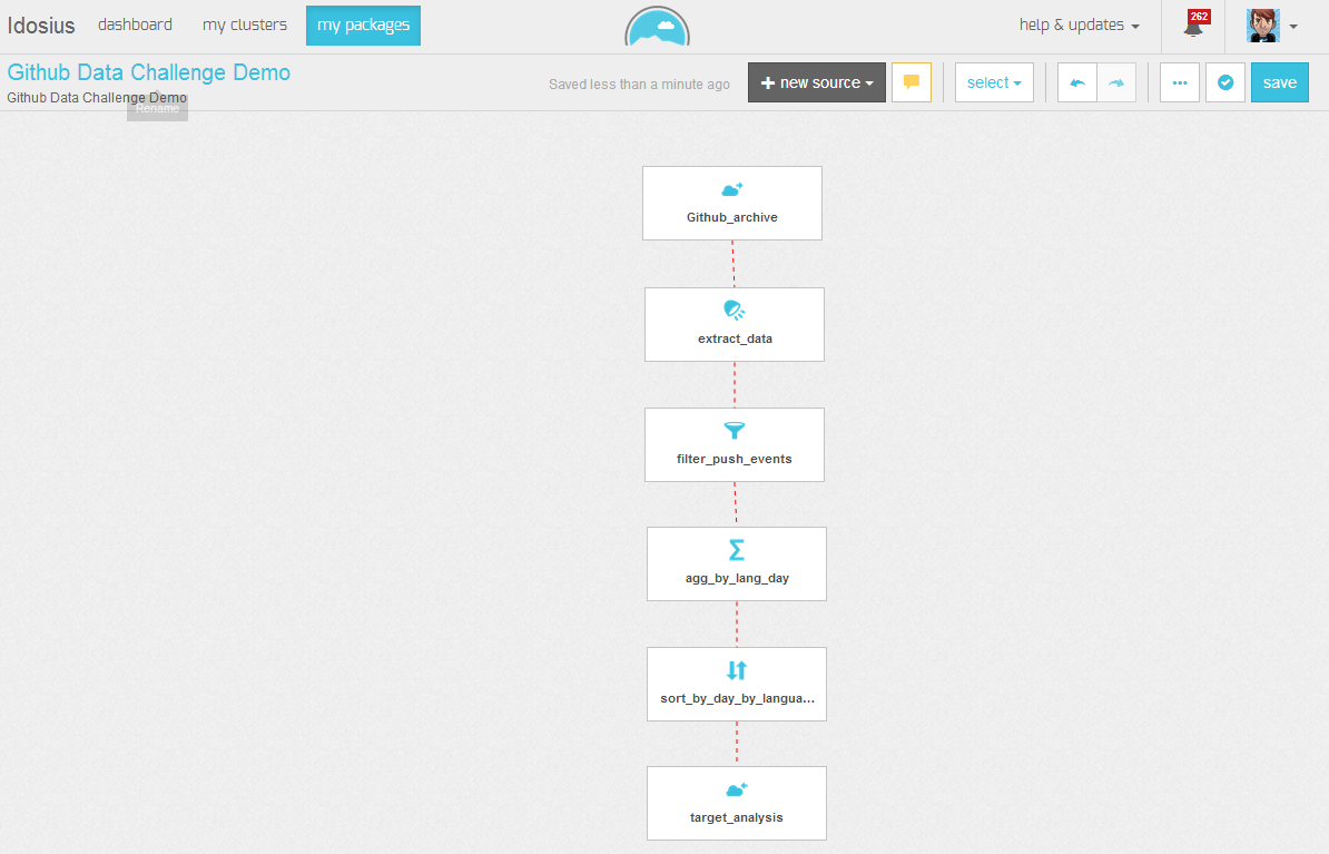 Enter The Github Data Challenge Without Coding Xplenty