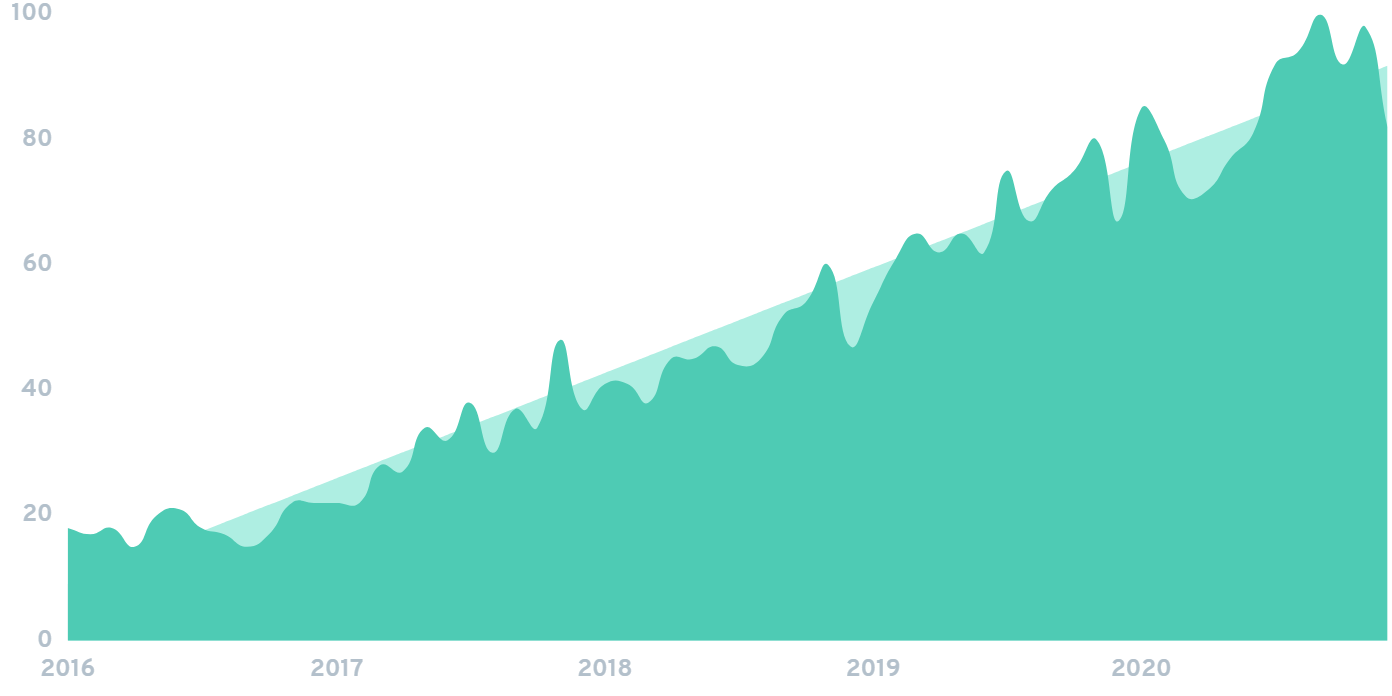 The 7 Most Important Computer Science Trends in 2021