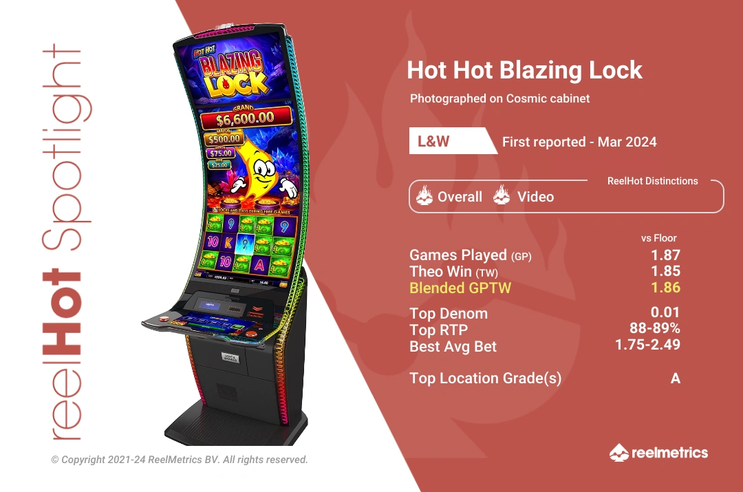 Hot Hot Blazing Lock - Slot machine performance data