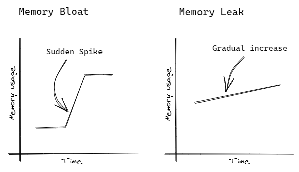 Efficiently Managing Ruby Memory Usage | Scout APM Blog
