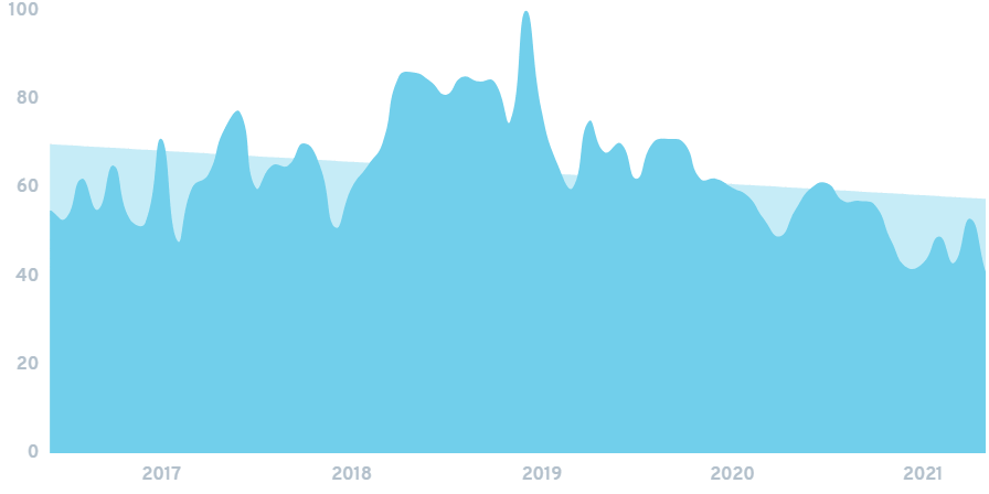 20 Disruptive Transportation Startups (2021)