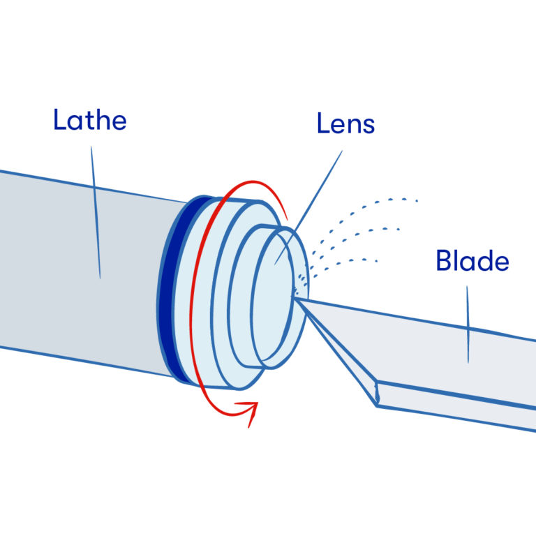 How Are Contacts Made 1 800 Contacts