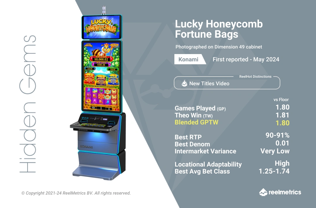 Lucky Honeycomb Fortune Bags - Slot machine performance data