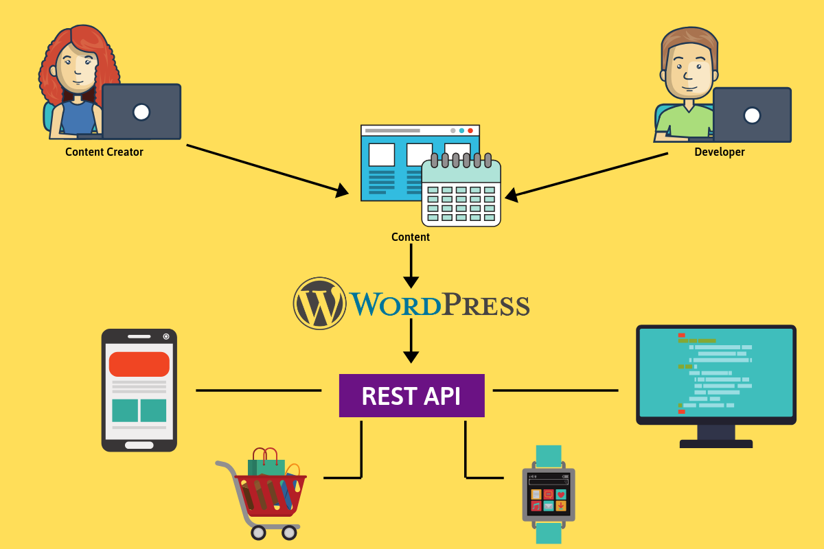 Headless Wordpress How To Use The Blog Data In Your App Buttercms