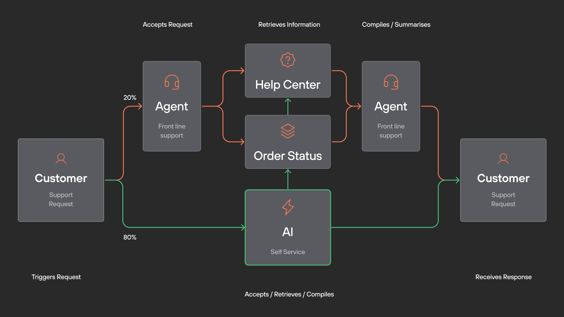 Shaping the future of operations: Qatalog GenAI event