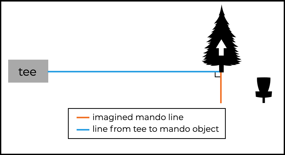 Disc Golf Rules Explained: Mandatories (Mandos)