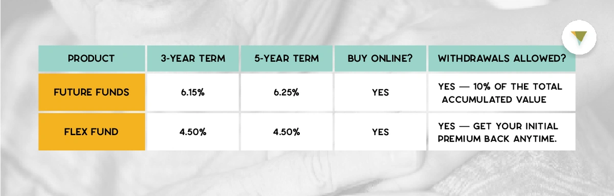 Understanding Annuities in Delaware: A Guide for Annuity Beginners