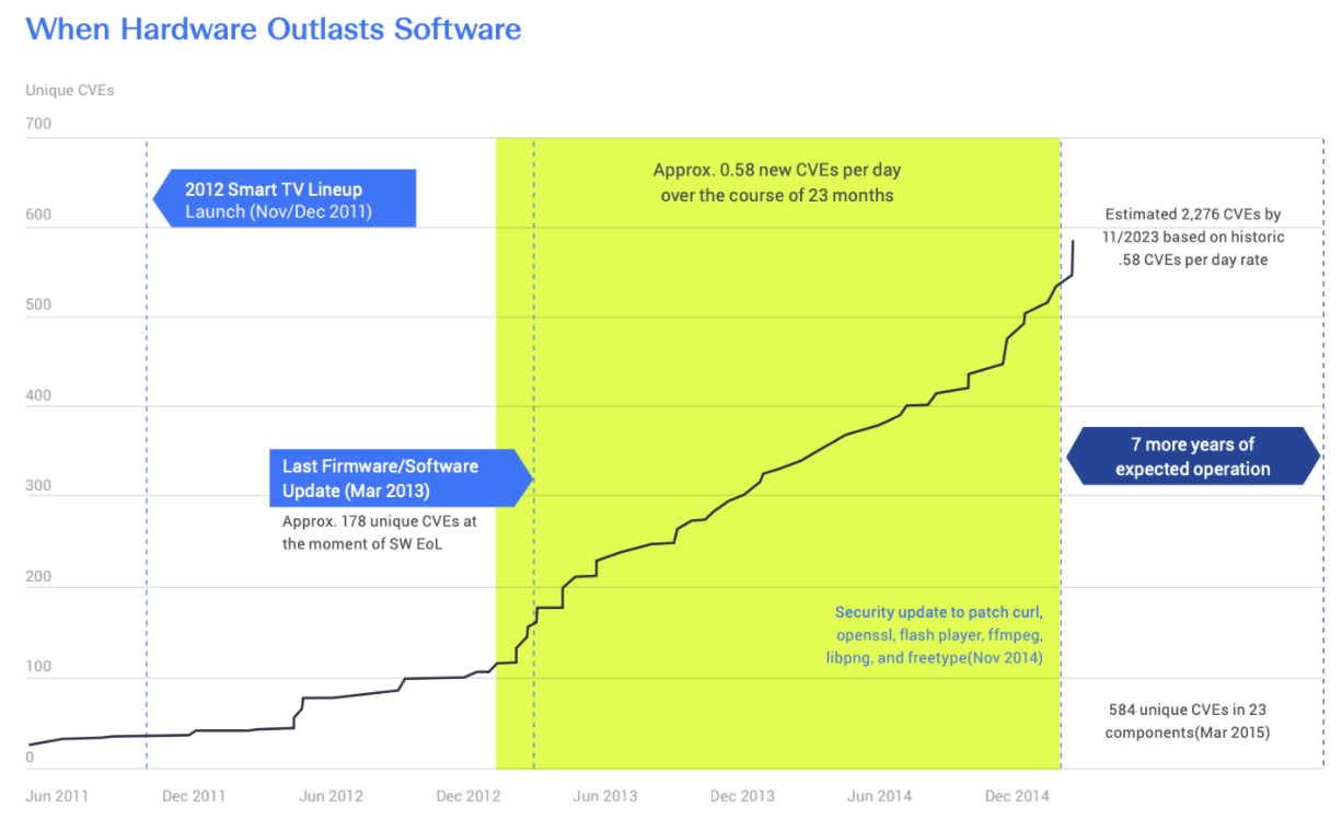 The Risks In Using Third-Party Code - Security Boulevard