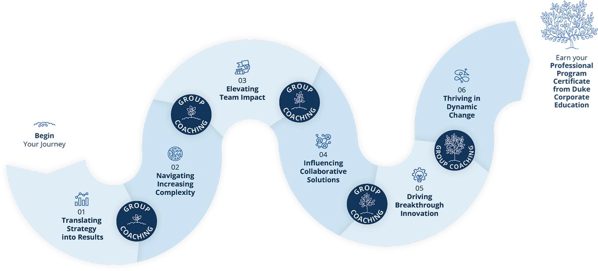 Duke CE Advanced Leadership for Government | Learning Tree