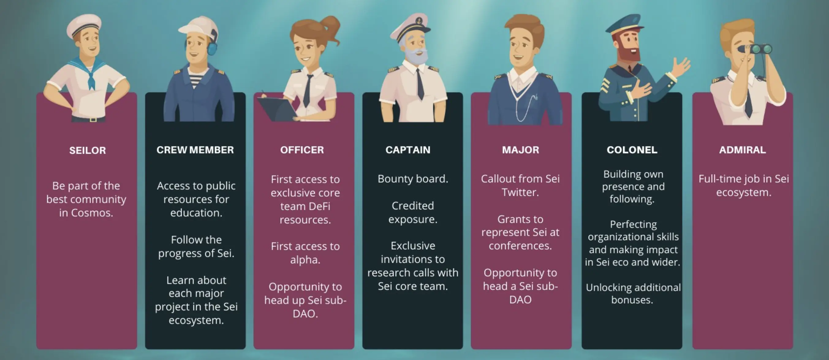 Blog | What is SEI Network: the Fastest Layer-1 Cosmos Blockchain ...