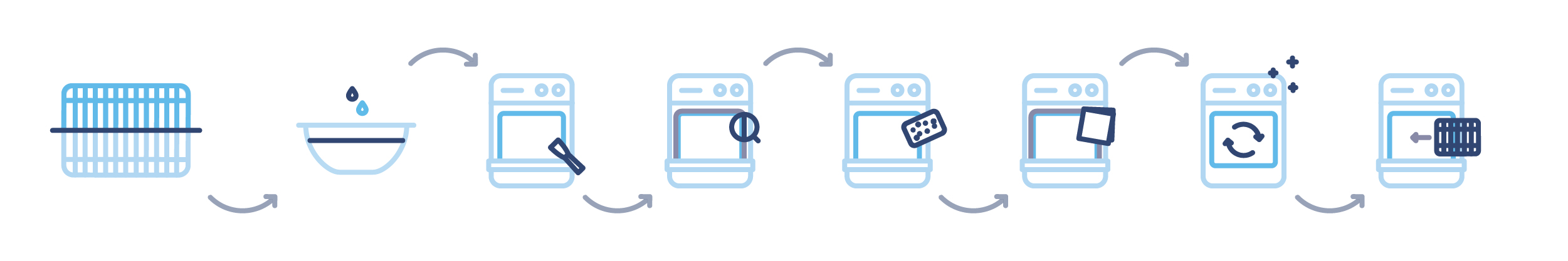 Better Than a Home Warranty | Super Home Appliance Insurance