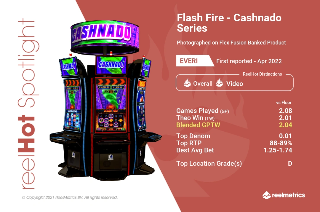 Flash Fire - Cashnado Series - Slot machine performance data