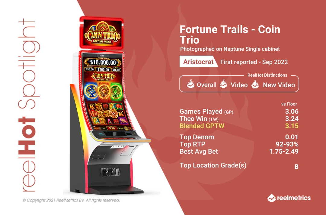 Fortune Trails - Coin Trio - Slot machine performance data