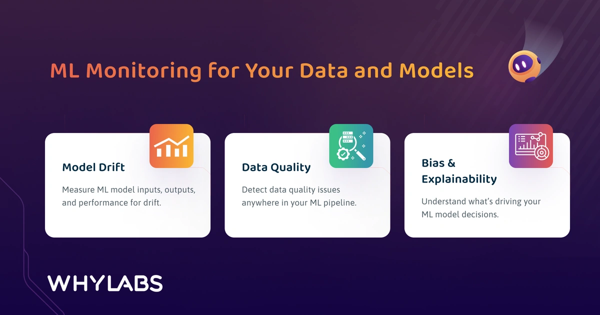 Ml Model Monitoring By Whylabs Optimize Your Ai Performance Whylabs