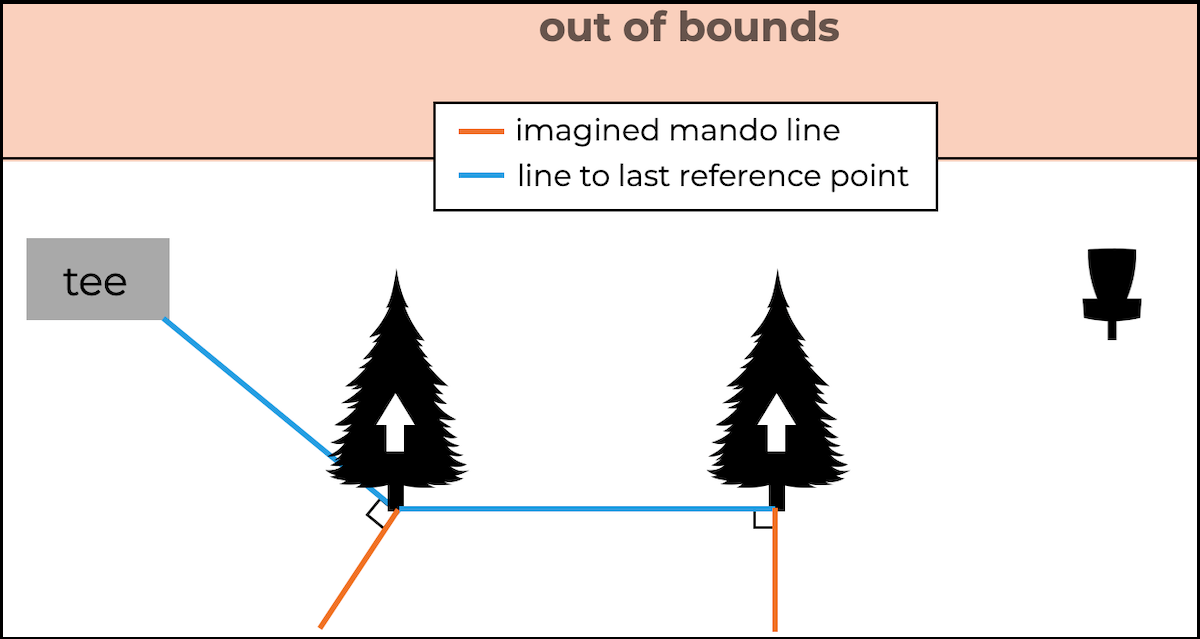 Disc Golf Rules Explained: Mandatories (Mandos)