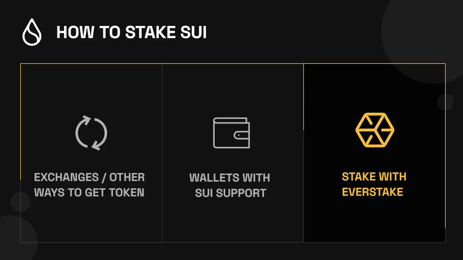 Blog | How to Stake SUI via Sui Wallet