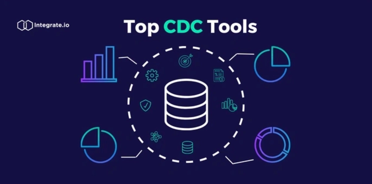 2024年版 CDC ツール5選 | Integrate.io