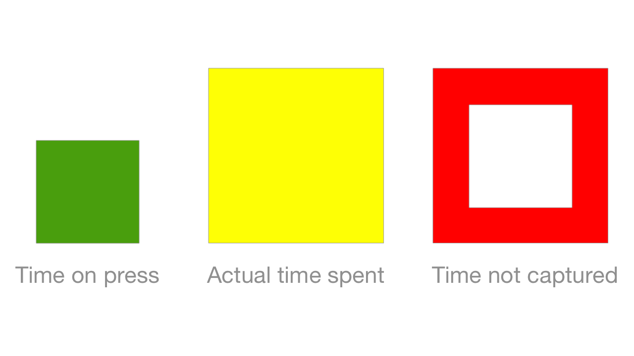 5 Ways Print Shops Mess Up Their Prices | Screen Printing Price Mistakes