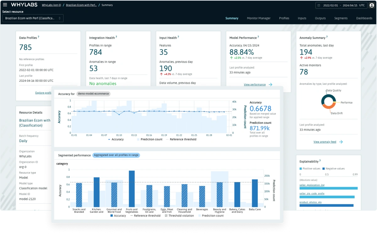 WhyLabs AI Control Center: Mitigate Risk & Deliver Continuous ...