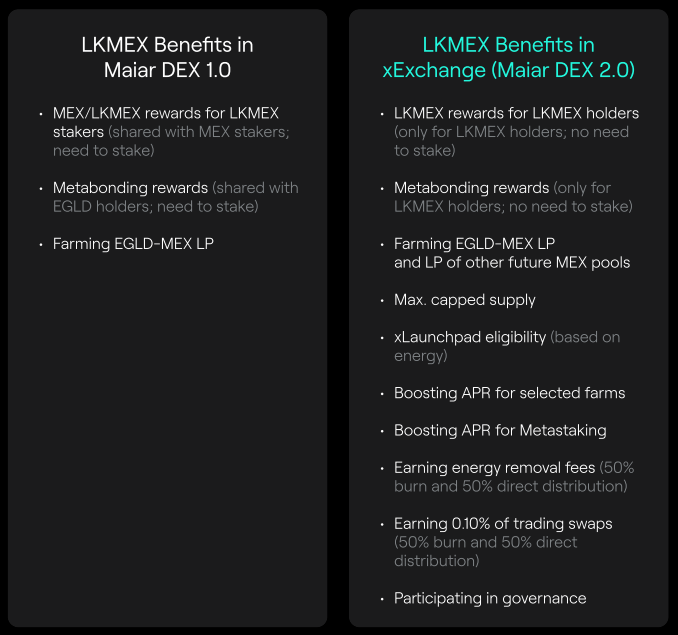 Blog | xExchange: a Next-Generation DeFi Platform With a New MEX 2.0 ...