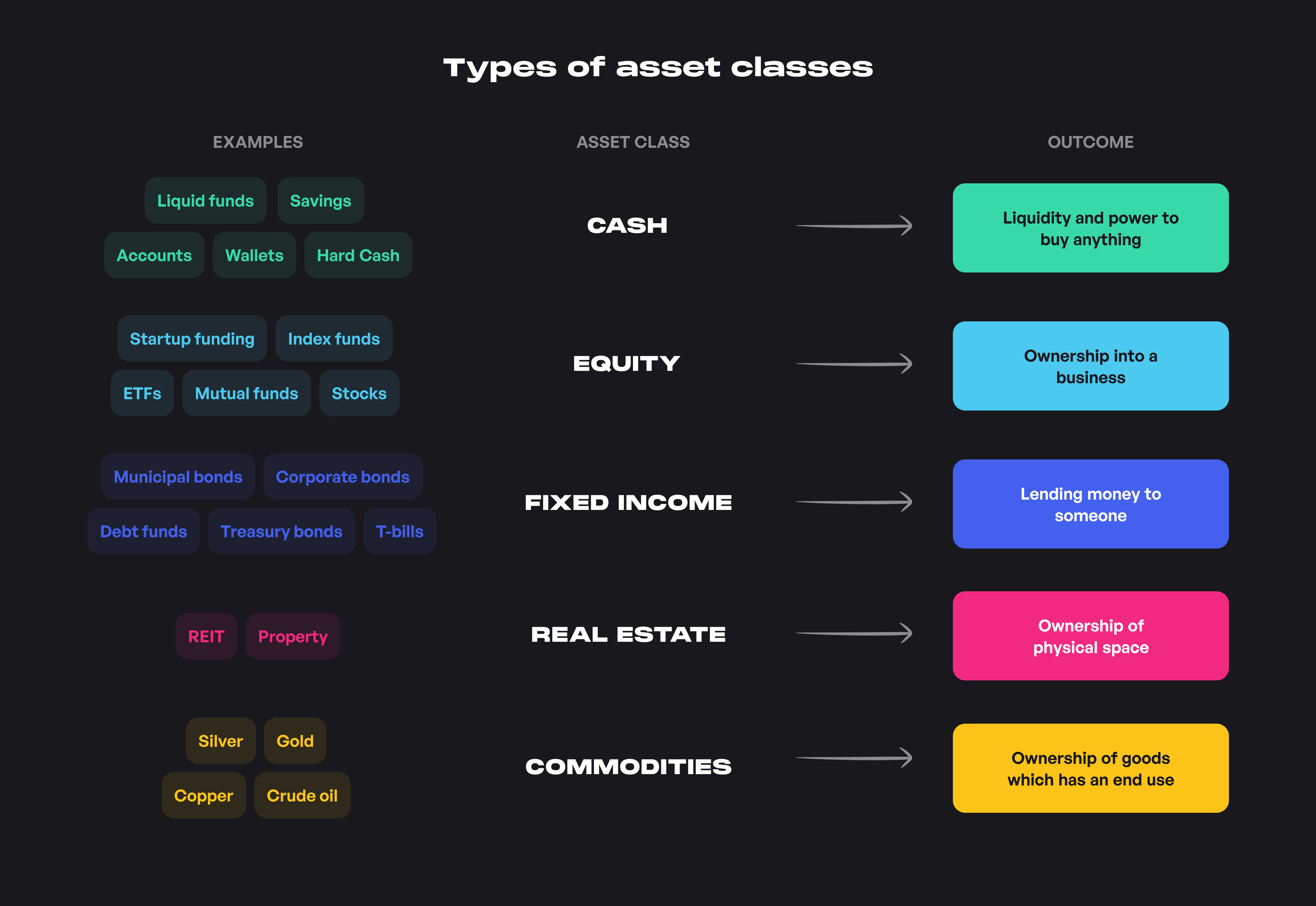 Asset Allocation And How To Use It To Reach Your Financial Goals Maybe