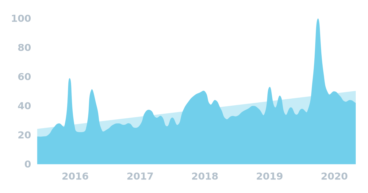 The 7 Most Important Computer Science Trends in 2021