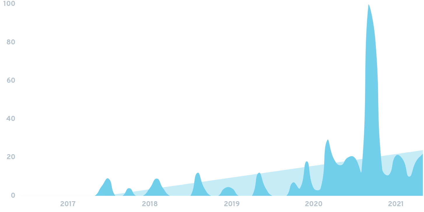 20 Emerging Esports Startups in 2021