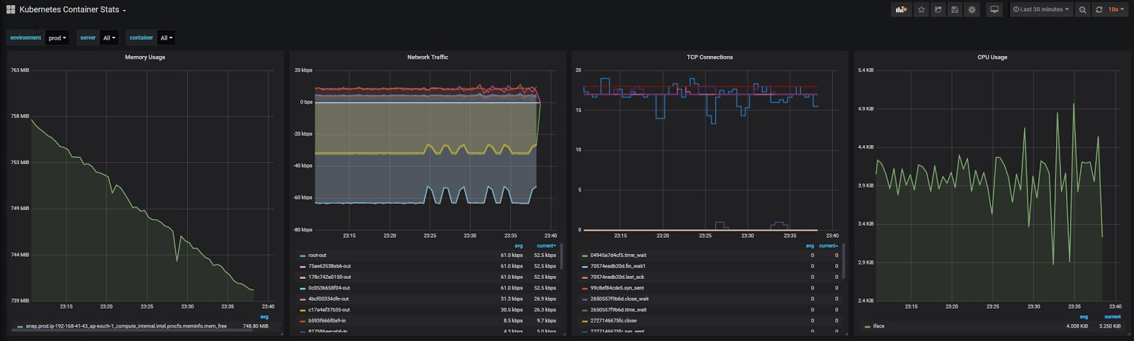 Monitoring Kubernetes With Hosted Graphite By Metricfire Metricfire