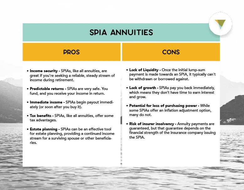 SPIA Annuities: The Pros and Cons