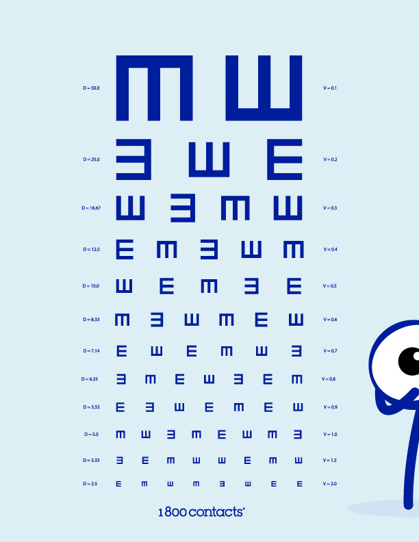 Eye Exam Charts | Eye Society | 1-800 Contacts