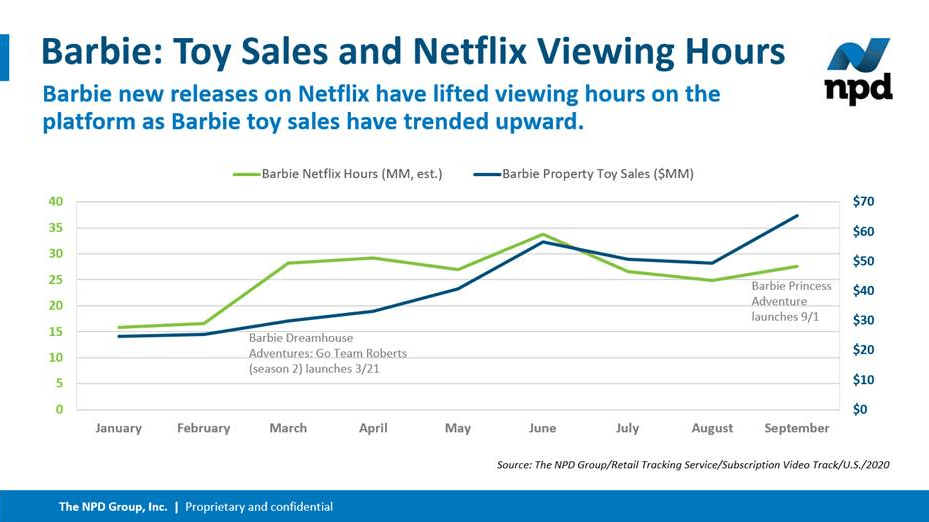 7 Trends Driving the Toy Industry