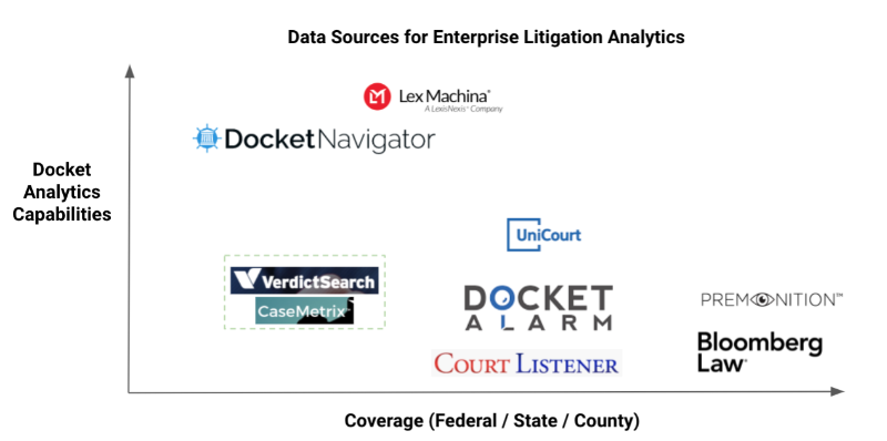 Enterprise Litigation Analytics Data Landscape | Demyst Enterprise Litigation Analytics Data Landscape | Demyst