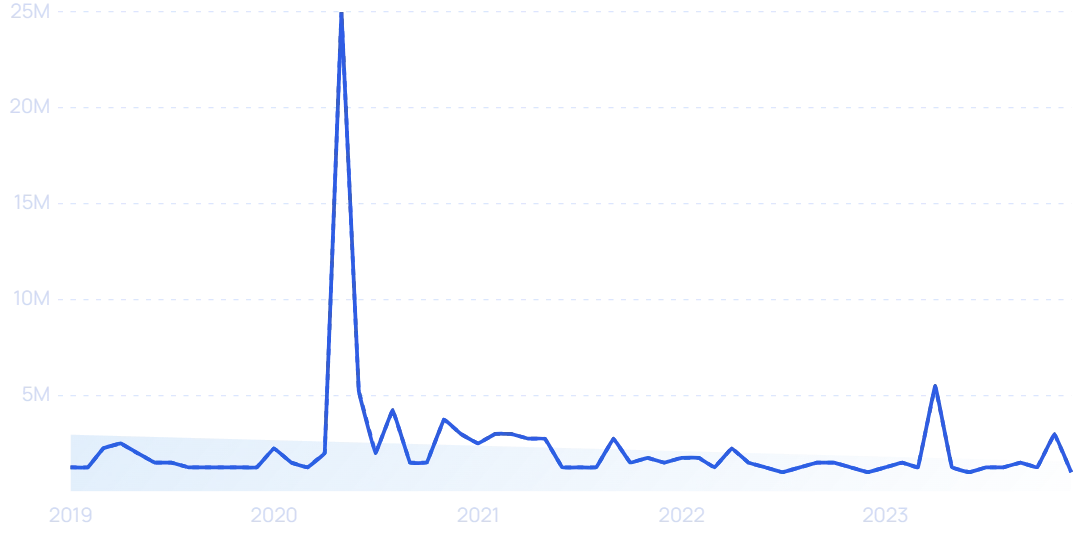 20 Soaring Aerospace Companies & Startups In 2024