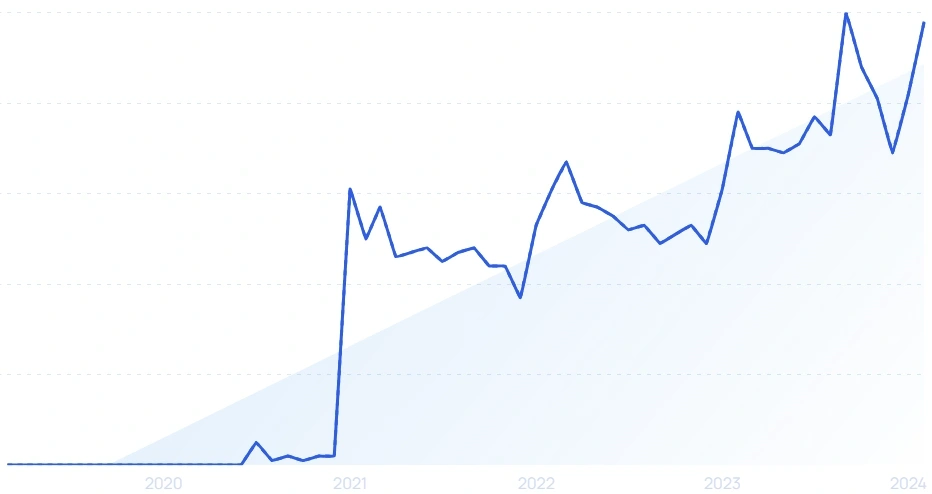 25 Trending Companies & Startups (2024)
