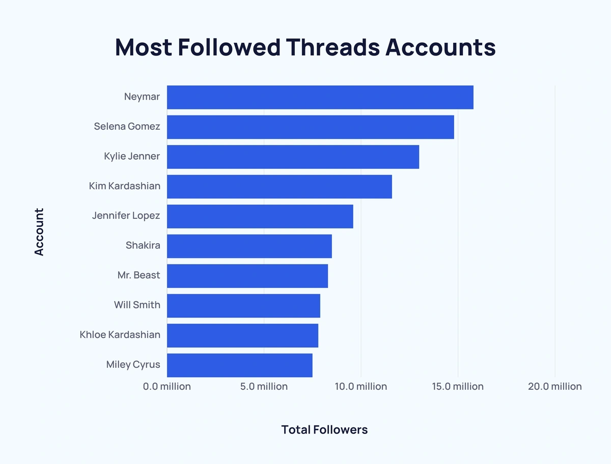 Number Of Threads Users (June 2024)