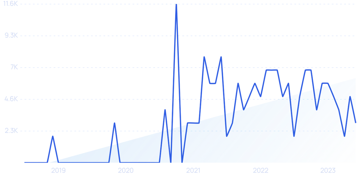 25 Trending Machine Learning Startups
