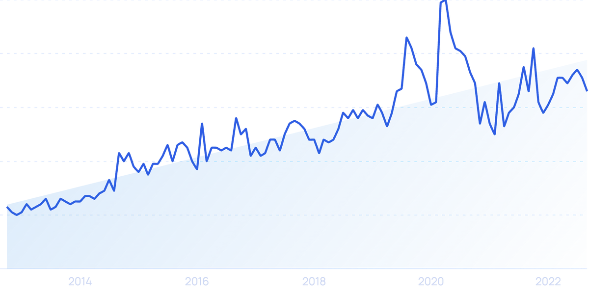 6 Important Sales Trends (2022-2023)