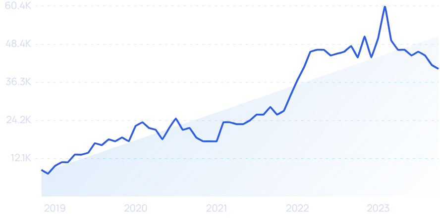 25 Fastest Growing Startups In 2023