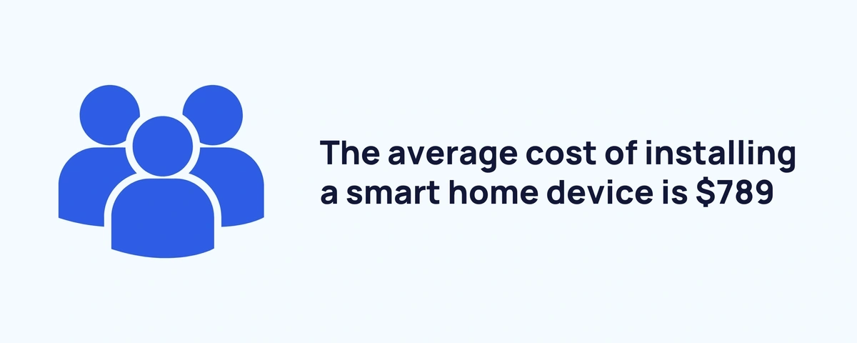 50+ Smart Home Statistics (New 2023 Data)