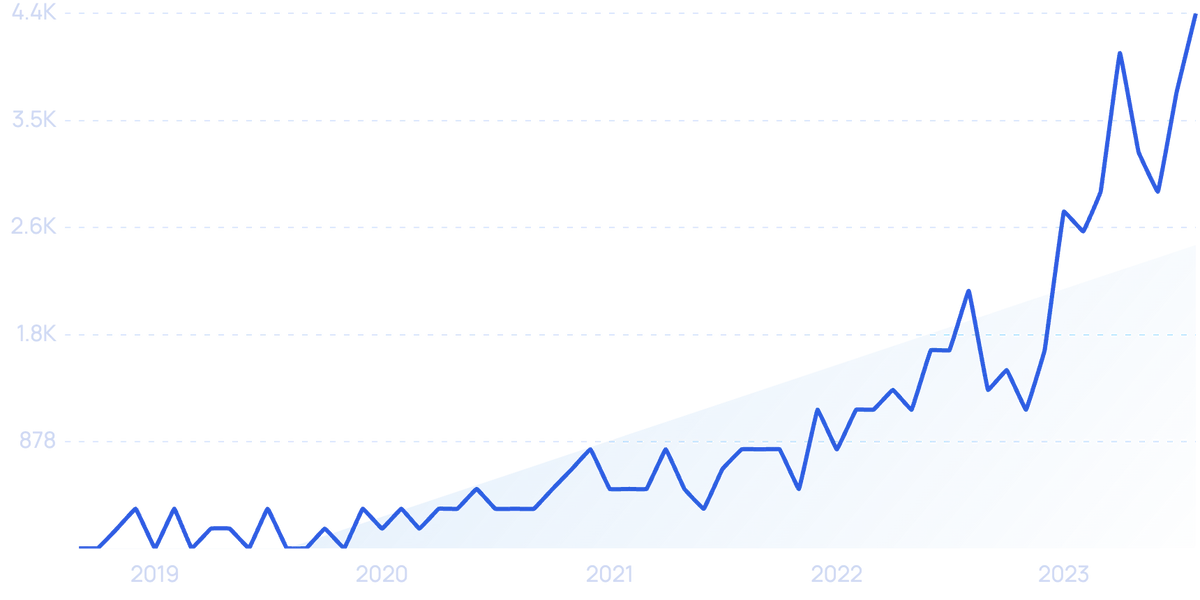 44 Trending Products to Sell (Sept 2023)