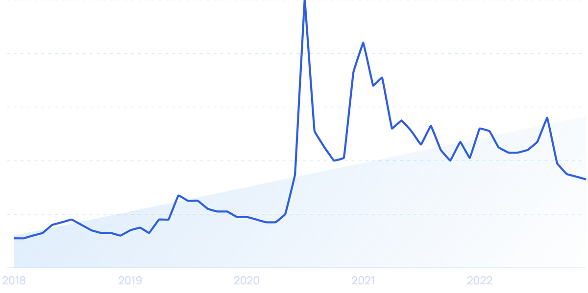 5 Key Insurance Industry Trends (2023-2025)