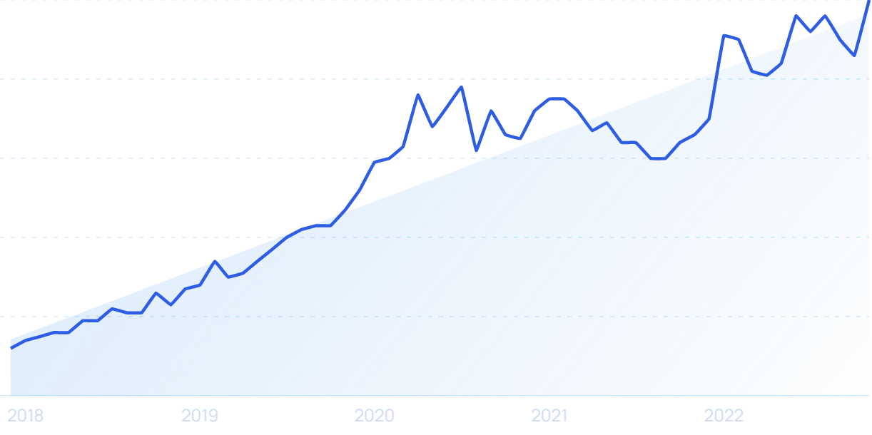 25 Trending Companies (2023)
