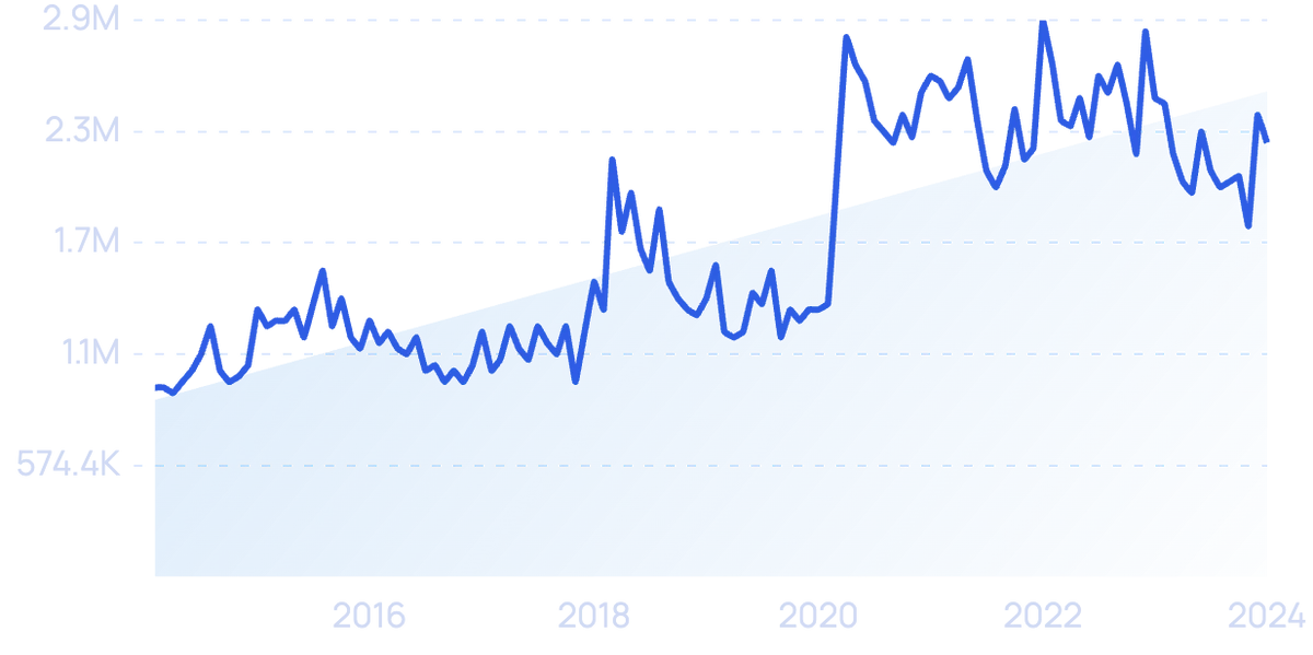 7 Cultural Trends For 2024-2027