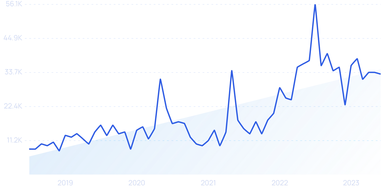 20 Rising Analytics Startups (2023)