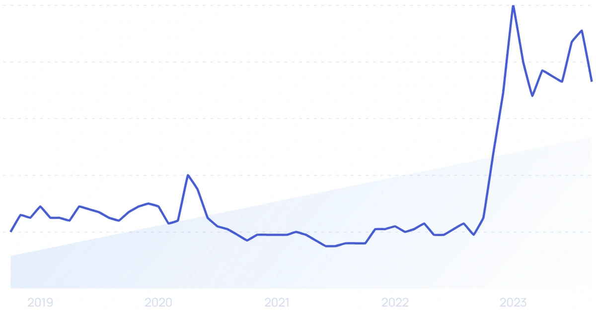 Top Trending Topics (February 2024)
