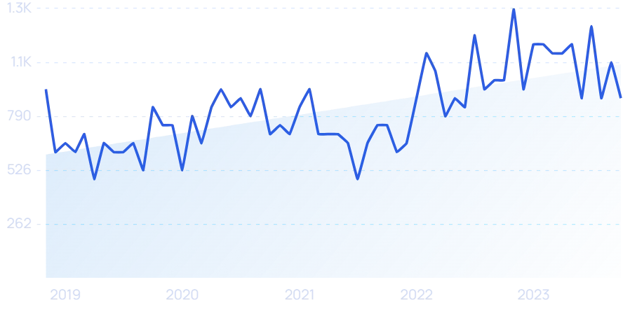15 Quantum Computing Startups 2023