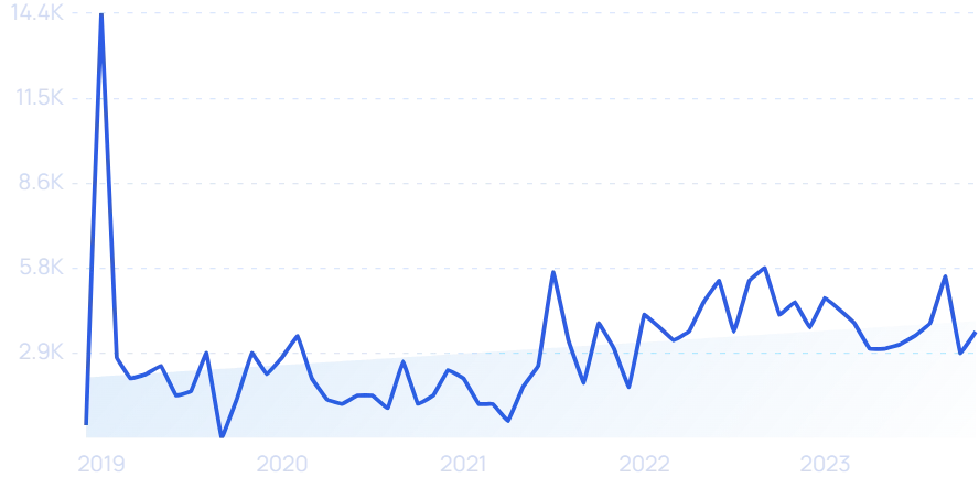 45 Rising IoT Companies & Startups (2024)