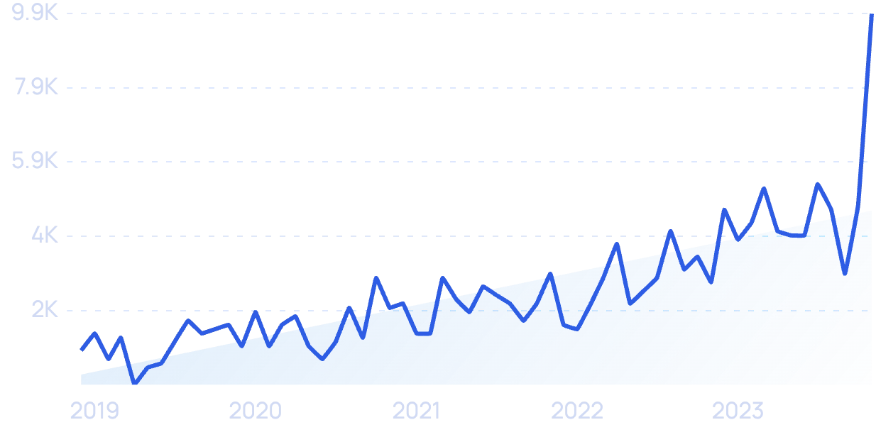 The 10 Biggest Sustainability Trends (2024-2025)