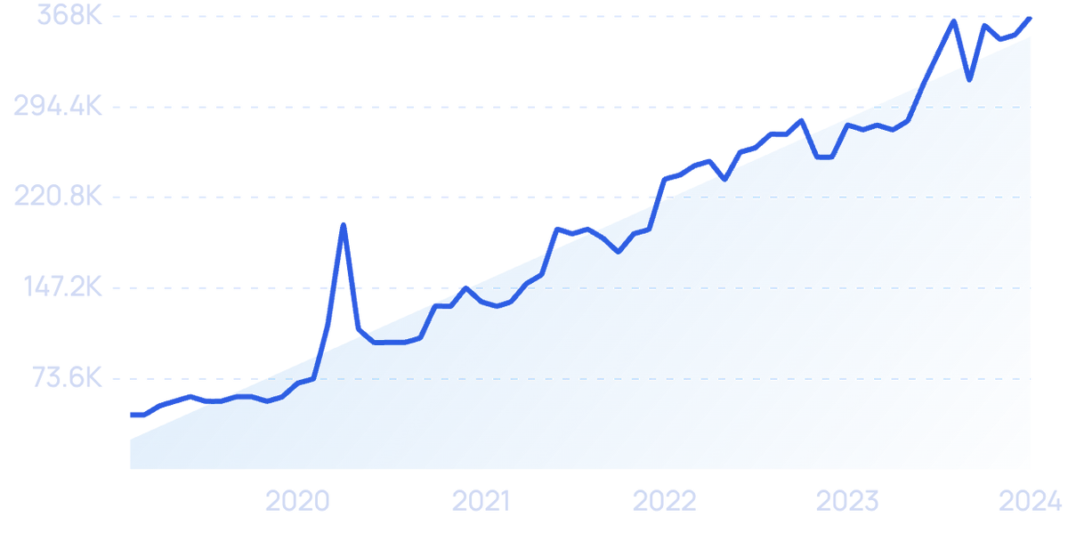 Top 7 Mega Trends Set to Define 2025