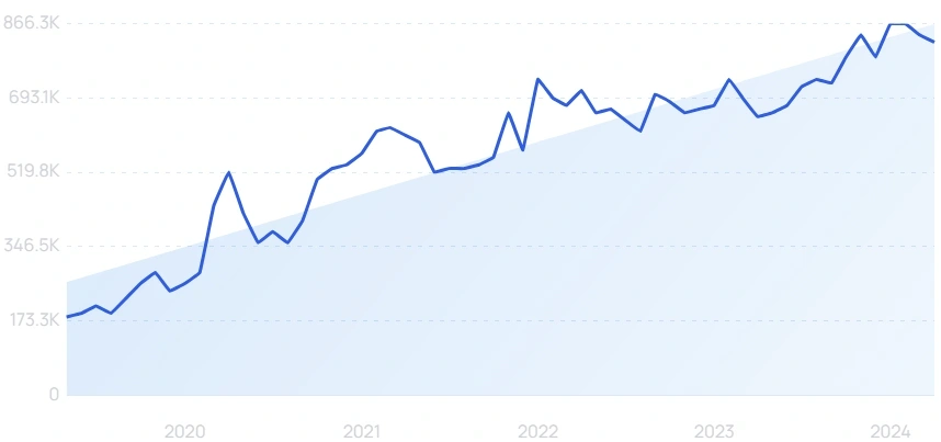 18 Growing Delivery Companies & Startups (2024)